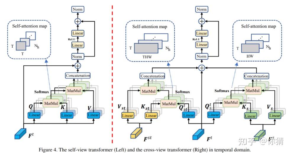 Transformer在person ReID中的应用-video ReID（part2) - 知乎
