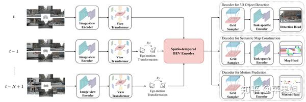 万字长文盘点时序融合在BEV感知中的应用(上) - 知乎
