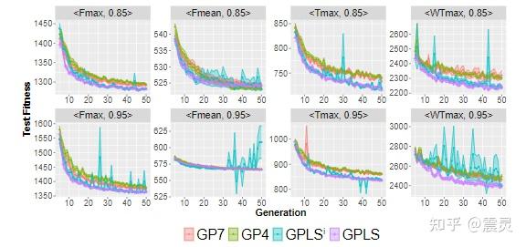 【论文解析】TEVC 2023 基于Lexicase Selection+Genetic Programming的大规模动态柔性车间调度策略生成算法 - 知乎