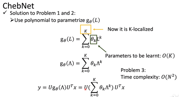 常见图神经网络汇总--持续更新ing... - 知乎