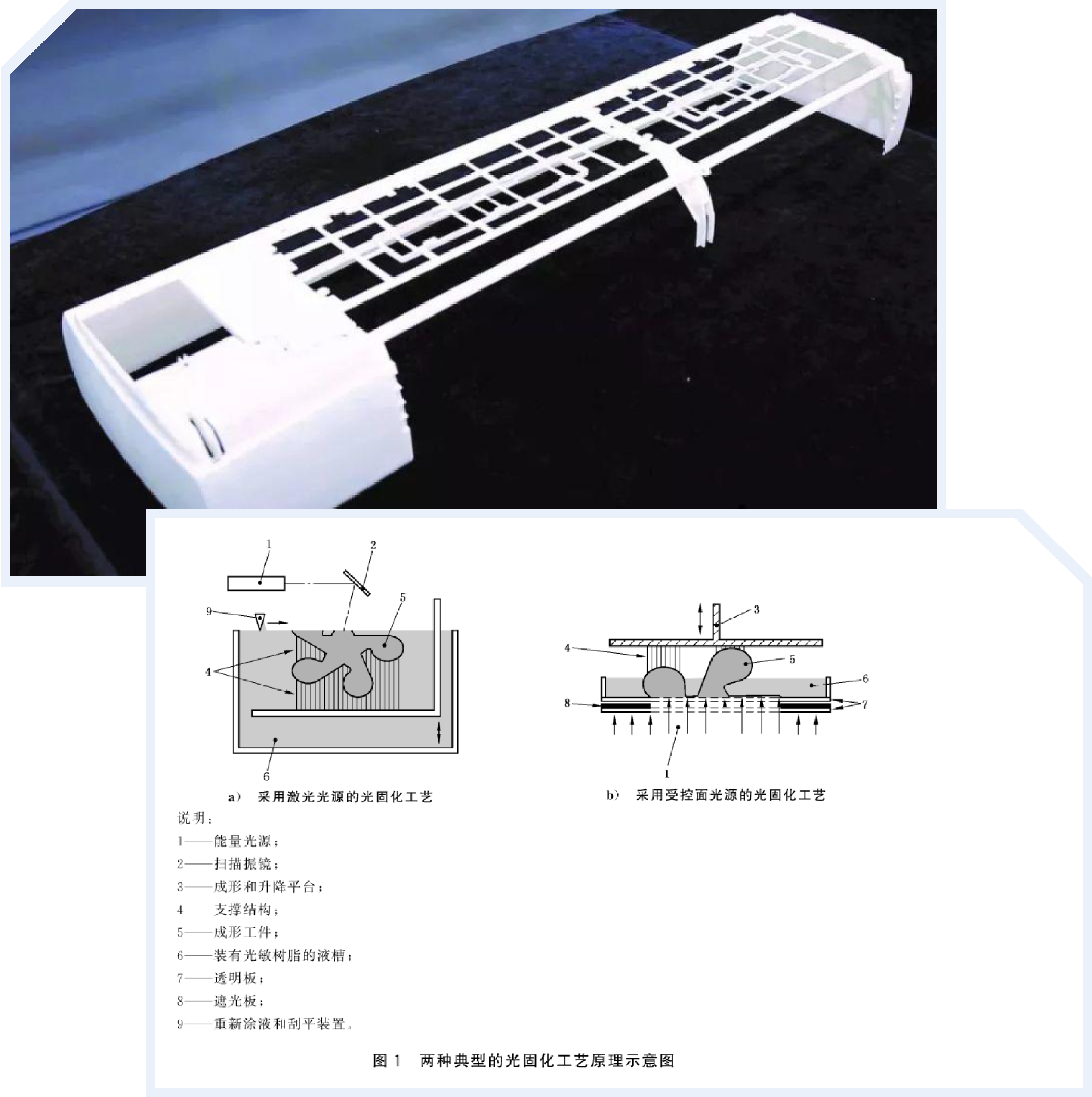 格智百科 | 金属增材制造技术路线 - 知乎