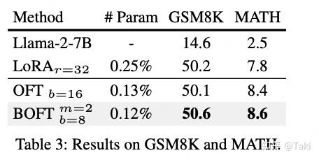 Parameter-Efficient Orthogonal Finetuning via Butterfly Factorization - 知乎