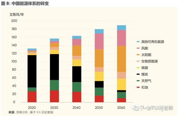 中、美、欧三大经济体的“新能源”发展蓝图和战略规划 - 知乎