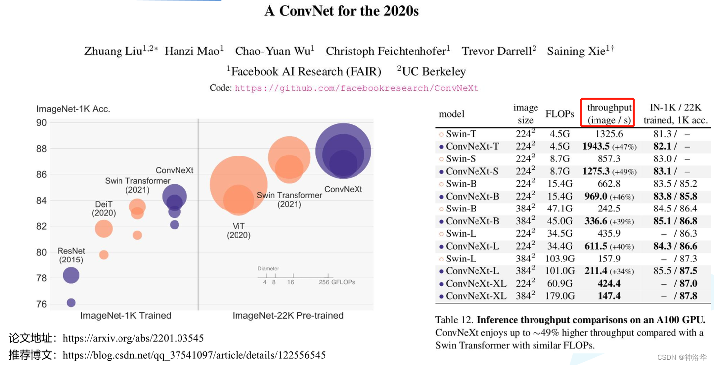 图片分类网络ViT、MobileViT、Swin-Transformer、MobileNetV3、ConvNeXt ...