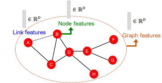 【CS224W】02传统图机器学习 - 知乎