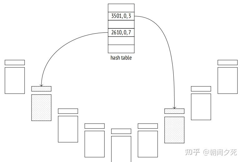 9.Buffer Cache - 知乎