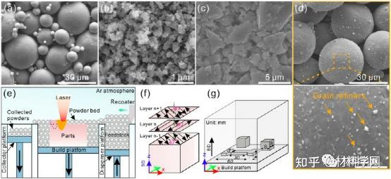华南理工大学《JMST》：采用协同晶粒细化策略提高Al-Zn-Mg-Cu合金的强度和塑性 - 知乎