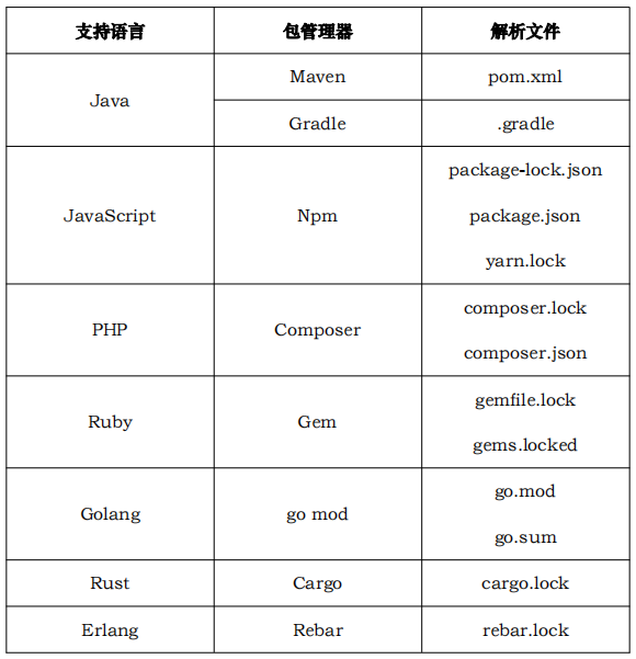 实至名归 | OpenSCA成为开源中国GVP-Gitee最有价值开源项目 - 知乎