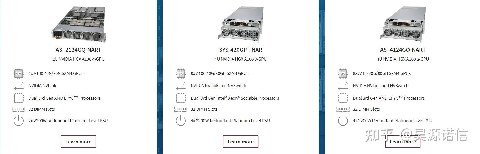 NVIDIA DGX 与 NVIDIA HGX 有什么区别 - 知乎