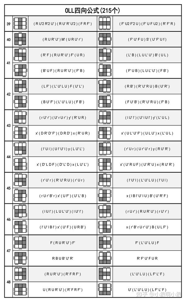 三阶魔方「CFOP四向公式」合集分享！ - 知乎