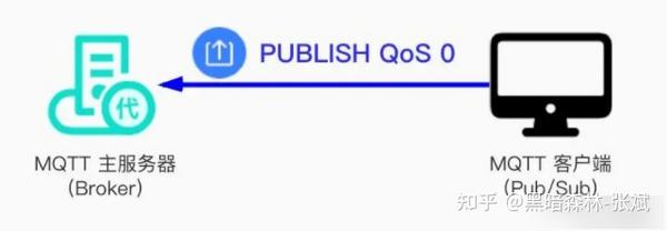 Mqtt和websocket的区别是什么? 知乎