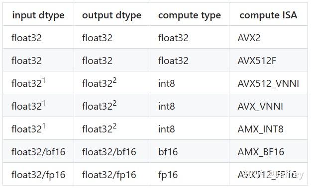 intel大模型推理加速 ——intel-extension-for-transformers - 知乎