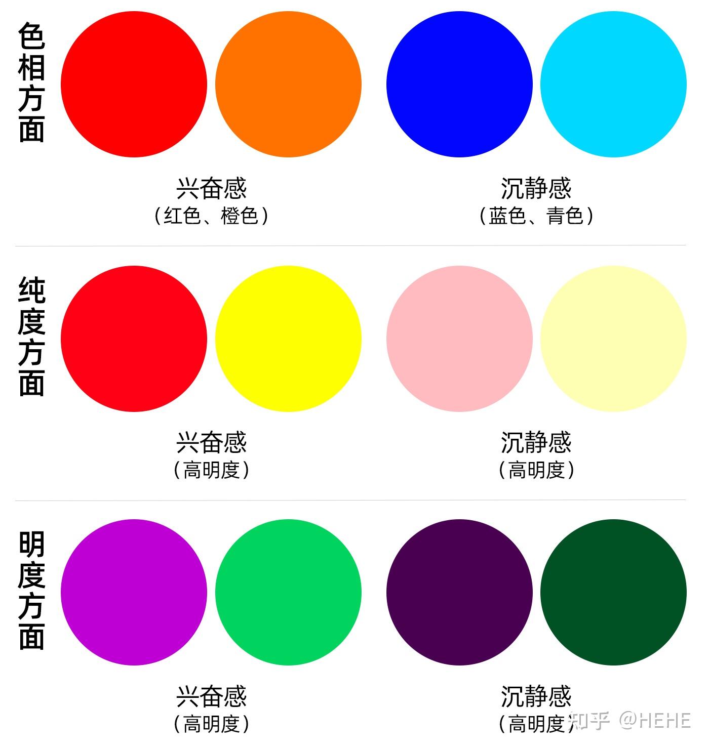 零基础系统学设计之《色彩构成》 - 知乎
