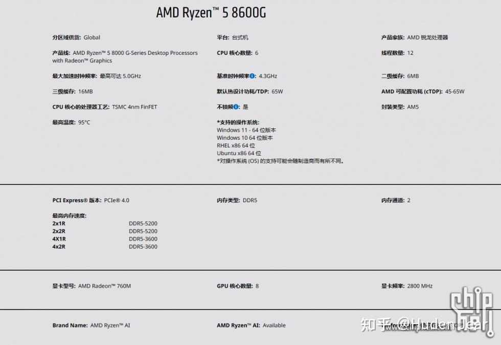 AMD R5 8600G首发测评，全新构架+AI加持=告别低端独显 - 知乎