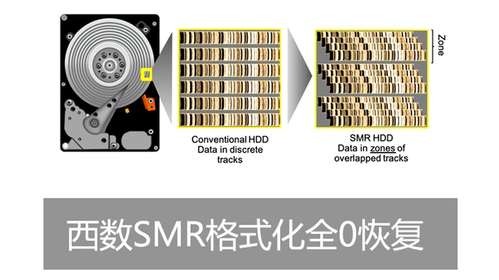 西数SMR格式化全00恢复数据，WD叠瓦硬盘格式化恢复 - 知乎
