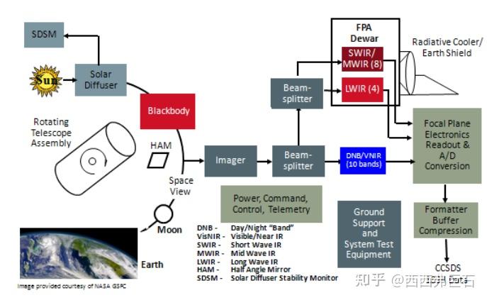 VIIRS传感器个人学习笔记 - 知乎