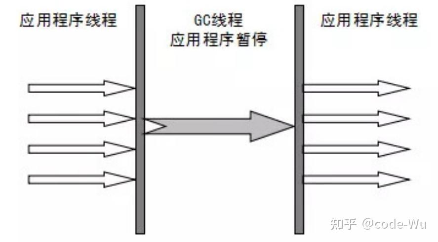4-垃圾收集器ParNew&CMS与底层三色标记算法详解 - 知乎