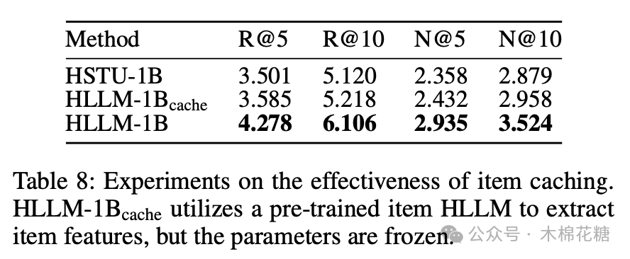 字节 | HLLM:层次化大语言模型 - 知乎