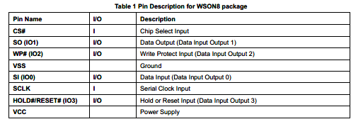 简单快速的总线协议——SPI - 知乎