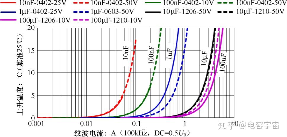 X5R和Y5V的纹波电流发热特性 - 知乎