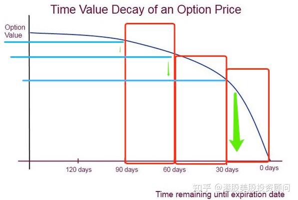 卖put期权的5个阶段（实操经验） - 知乎
