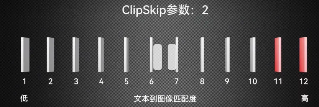 ComfyUI里的A1111替代是什么意思？ - 知乎