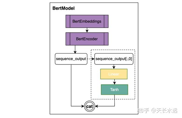 BERT in Huggingface - 知乎