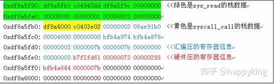 linux stacktrace 内核中推导用户态调用栈 自研项目 - 知乎