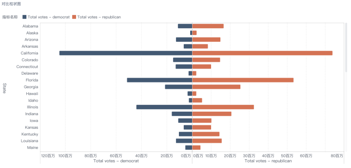 零基础图表制作系列04——条形图 - 知乎