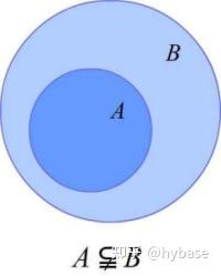 高一数学必修 集合与逻辑知识点 - 知乎