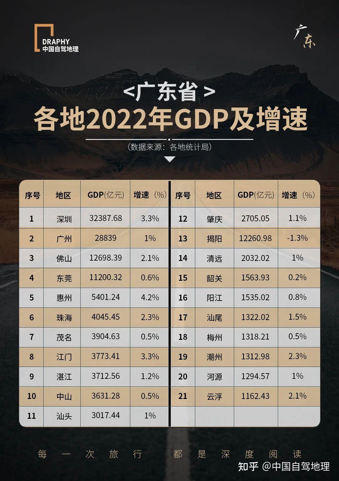 云浮，广东最委屈的小城，十几年毫无变化，如今沦为五线城市！ - 知乎