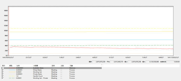 内存泄露检测、定位分享 - 知乎