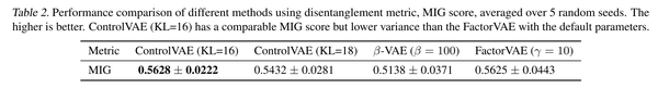 ControlVAE: Controllable Variational Autoencoder论文笔记 - 知乎