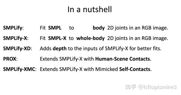 虚拟人（SMPL） CVPR 教程专项二：基于图像优化的SMPL模型 - 知乎