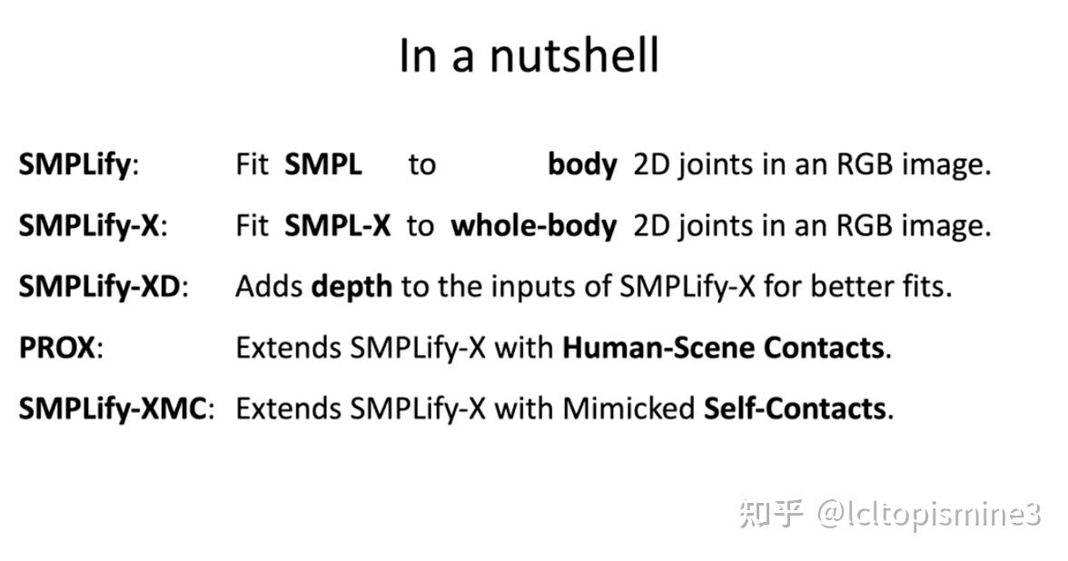虚拟人（SMPL） CVPR 教程专项二：基于图像优化的SMPL模型 - 知乎