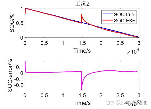 SOC之EKF全面详细讲解 - 知乎