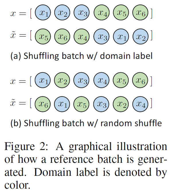 论文笔记28：Domain Generalization with Mixstyle - 知乎