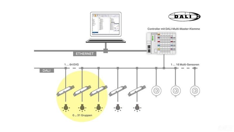 【技术】DALI数字调光接口领域的开放国际标准，为全宅系统选择合适的调光方案 - 知乎