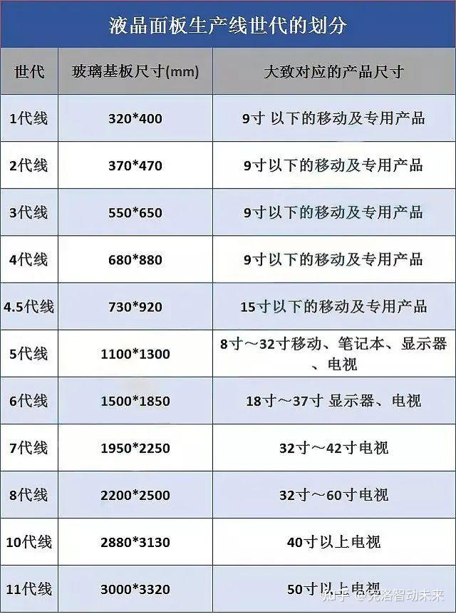 LCD面板显示生产工艺，你了解多少 - 知乎