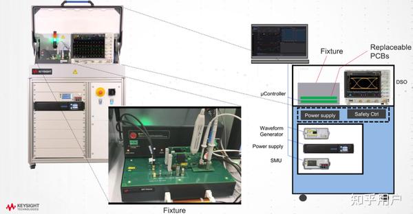 GaN氮化镓功率器件测试方案 - 知乎