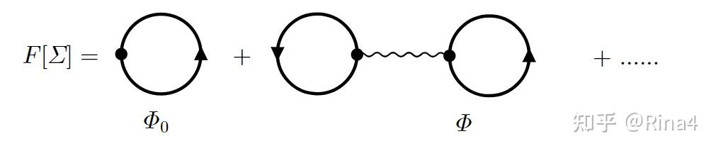 Luttinger theorem 和 Chern number 的二三事 - 知乎