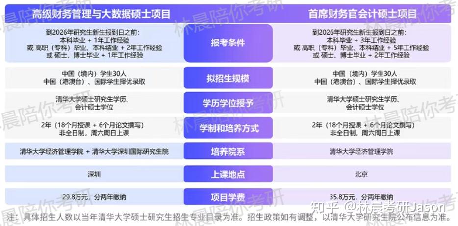 清华大学2026年MPAcc报考指南 备考全规划 - 知乎