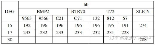SAR目标识别——MSTAR数据集 - 知乎