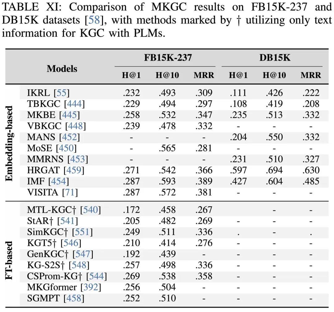 2024 最新综述 | 当知识图谱遇上多模态学习 - 知乎