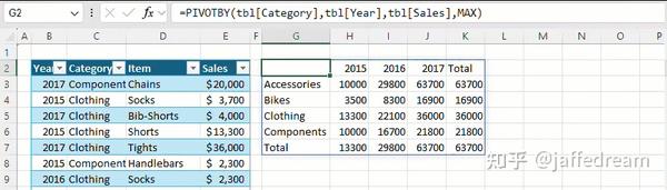excel增加groupby和pivotby函数 - 知乎