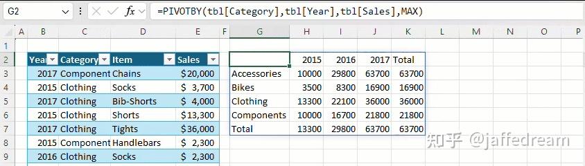 excel增加groupby和pivotby函数 - 知乎