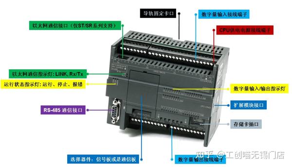 S7-200 SMART 硬件介绍 - 知乎