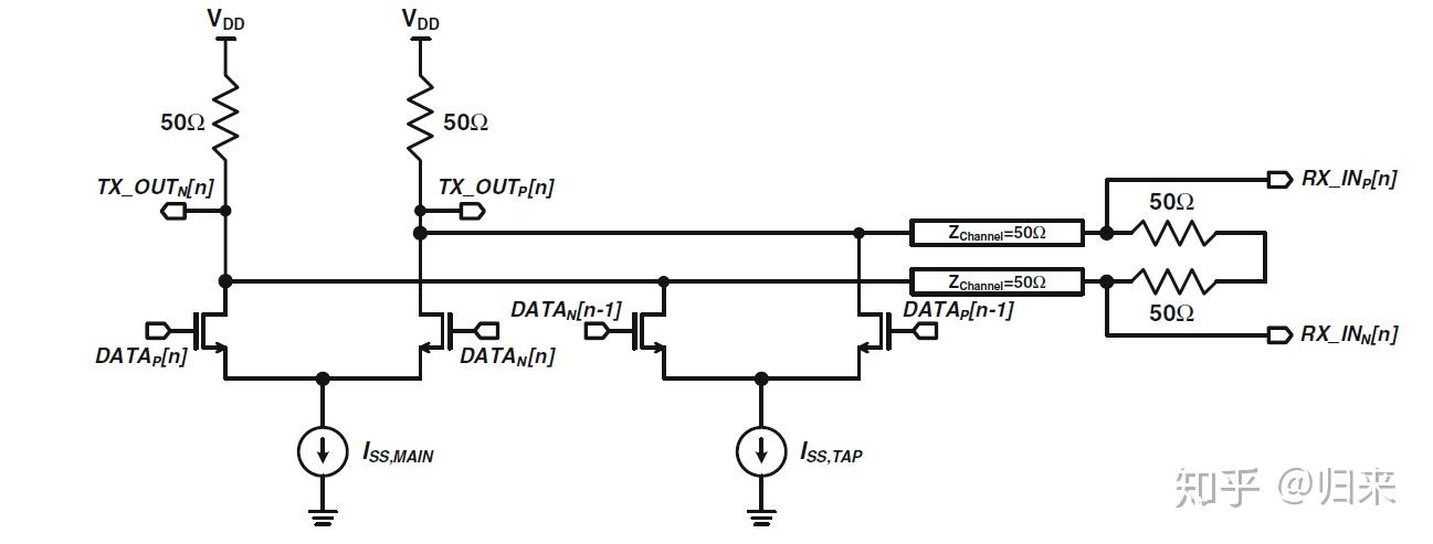 Wireline-transmitter中pre/de-emphasis电路的具体实现（二） - 知乎