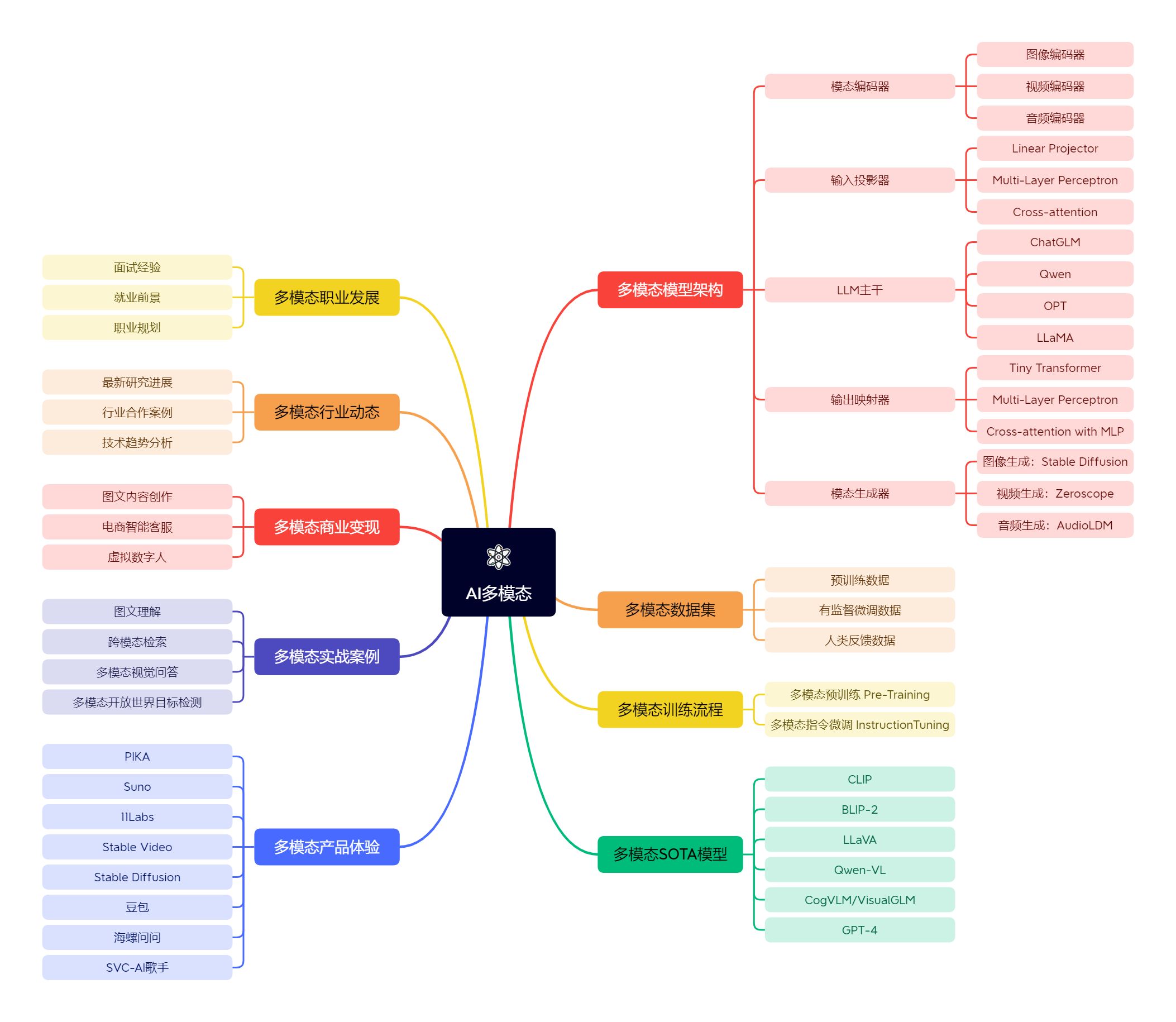 AI多模态模型架构之模态编码器：图像编码、音频编码、视频编码 - 知乎