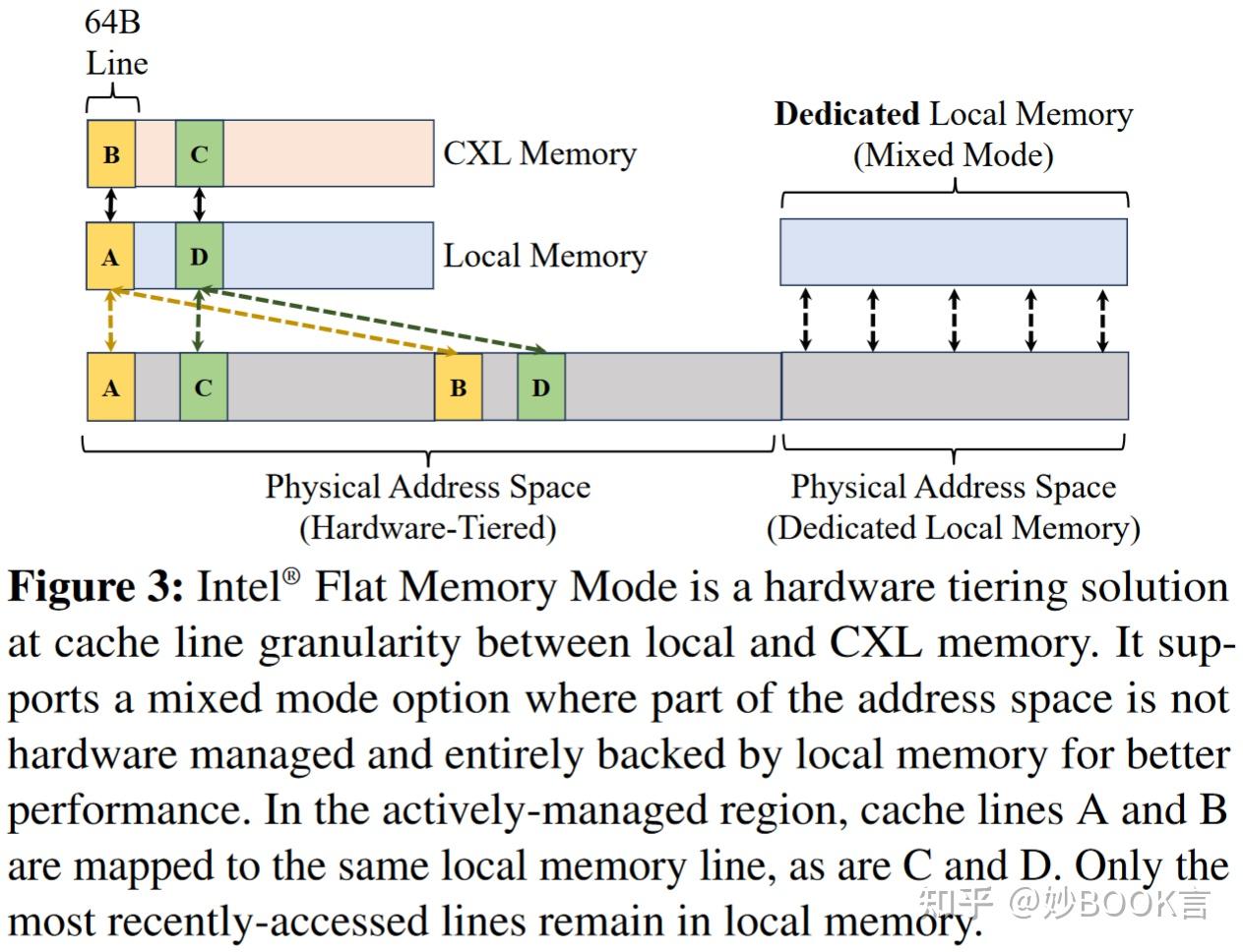 Managing Memory Tiers with CXL in Virtualized Environments——论文阅读 - 知乎